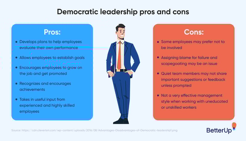 Democratic Leadership Style: How to Make It Work as a Team